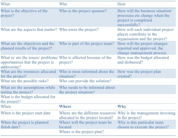Project Management Checklist - Tips & Tactics