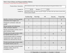 RACI Charts: Guide for RACI Training and Templates