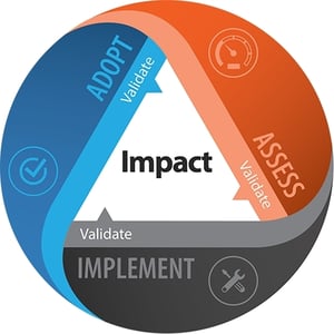 Strategy Execution (Previously ESI International) - A Project-Focused ...