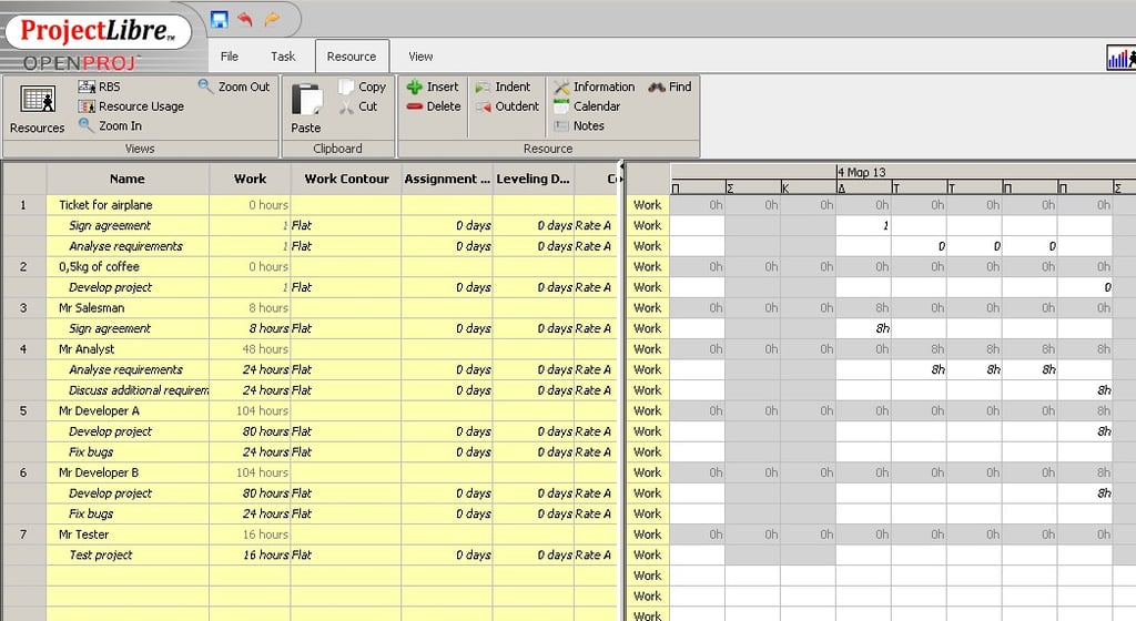 ProjectLibre tutorial Part 3: Assigning resources, calculating costs