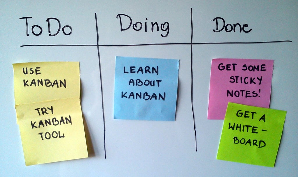 Top 10 Kanban Board Examples Using LeanKit for Project Workflows