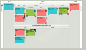 Top 10 Kanban Board Examples Using LeanKit for Project Workflows