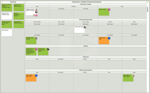 Top 10 Kanban Board Examples Using LeanKit for Project Workflows