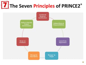 Introduction to PRINCE2 Project Management & 7 Principles