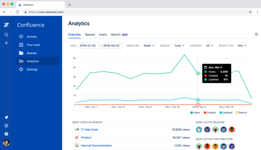 Best Confluence Alternatives & Competitors Review Teams