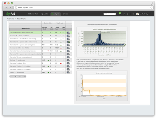 SysAid Review | Features, Pricing & User Reviews