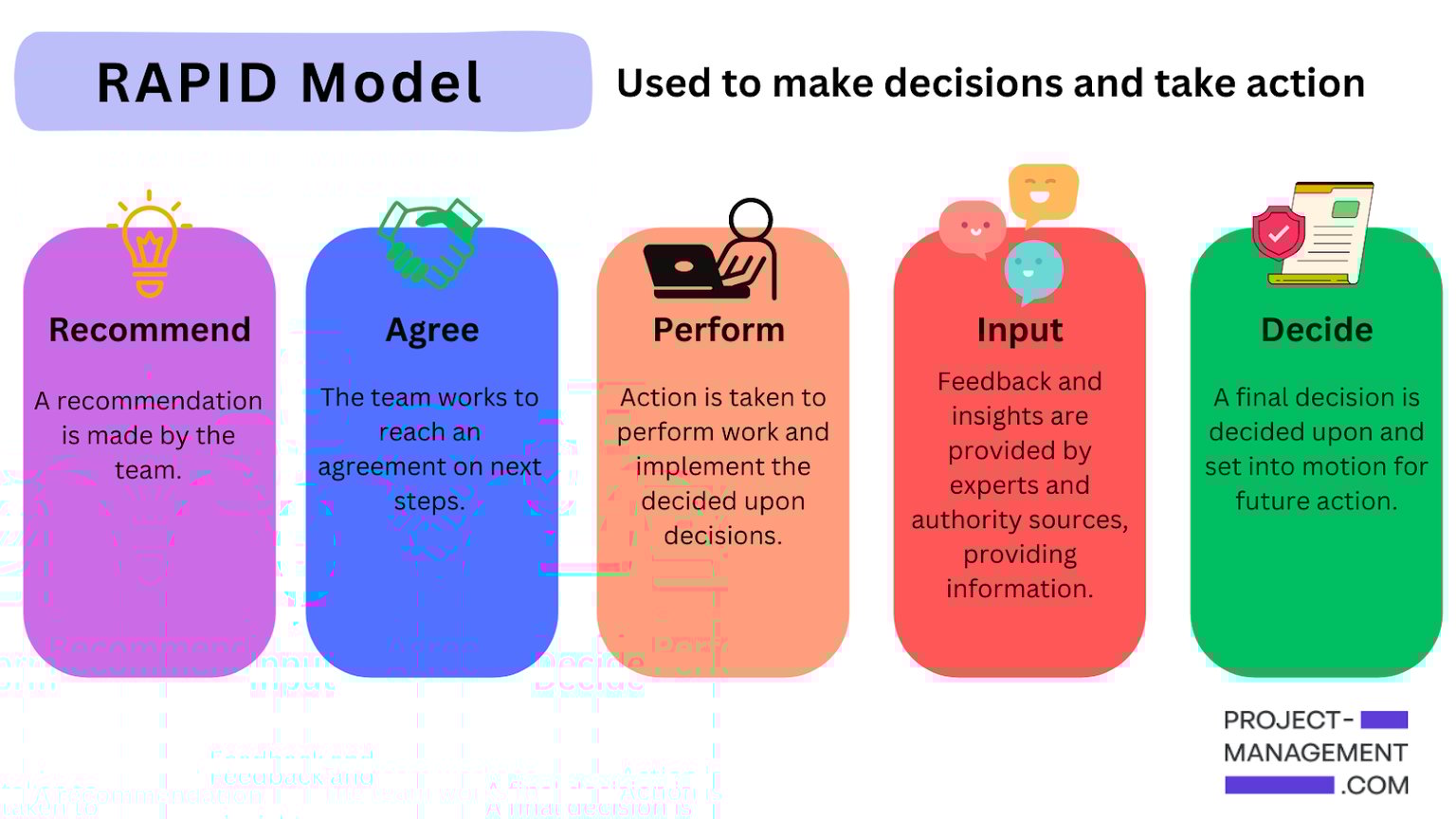 6 RACI Matrix Alternatives to Help Define Project Roles