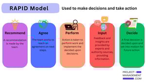 6 RACI Matrix Alternatives to Help Define Project Roles