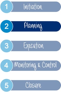 Project Management Phases: Exploring Phase #2 - Planning