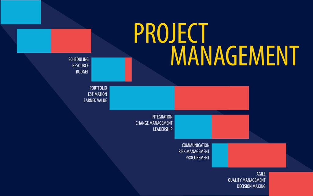3 Important Things for Project Managers to Consider