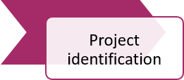 Project Identification: What Is It & How to Do It Right