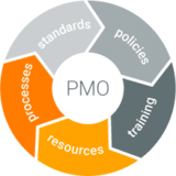 Goals of an Enterprise Project Management Office (PMO)
