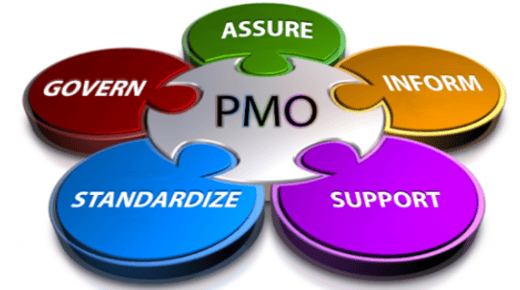 Project Office vs PMO | Project-Management