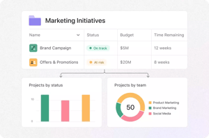 What is Asana? A Guide to the Project Management Tool
