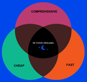 Triple Constraint and the Project Management Triangle Guide