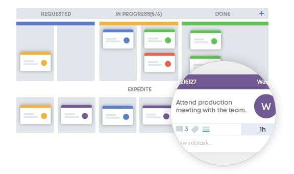 6 Best Visual Project Management Tools