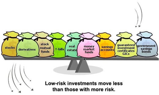 What are 5 Characteristics of Risk? | Project-Management.com