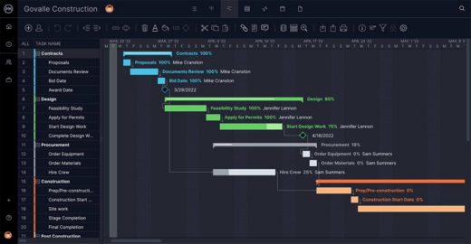 ProjectManager Review | Features, Pricing & User Reviews