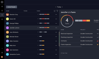 ProjectManager Review | Features, Pricing & User Reviews