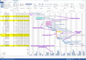 Tutorial: How to create a Gantt chart in MS project?