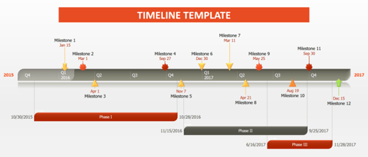 Timeline Templates: How to Use Different Project Timeline Templates