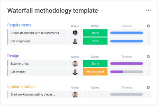 3 Best Tools for Waterfall Project Management
