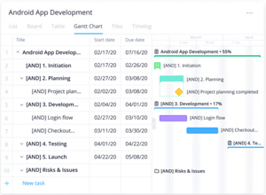3 Best Tools for Waterfall Project Management