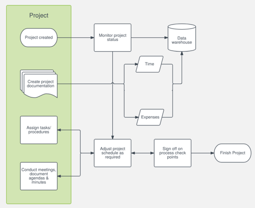 ProjectLibre | Features, Pricing & User Reviews