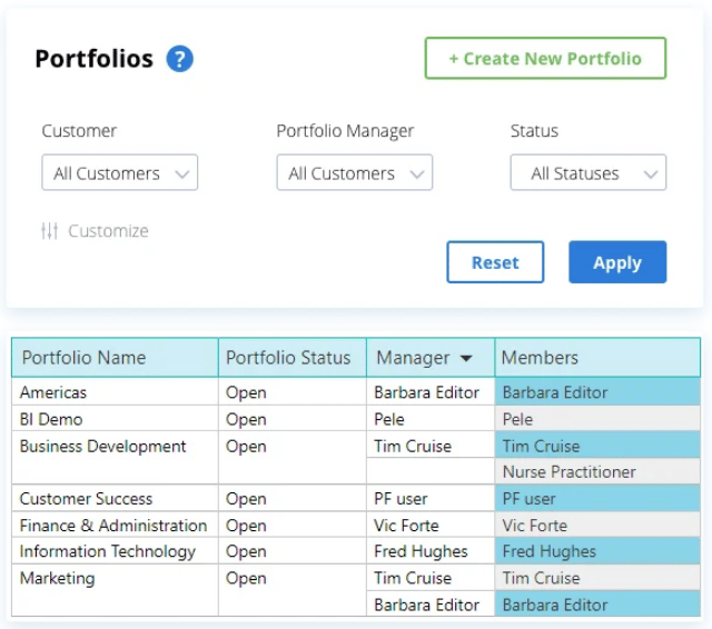 PPM Software | Best Project Portfolio Management Tools 2023