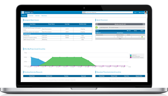 PPM Software | Best Project Portfolio Management Tools 2023