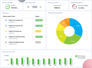 Best Project Tracking Software & Tools | PM