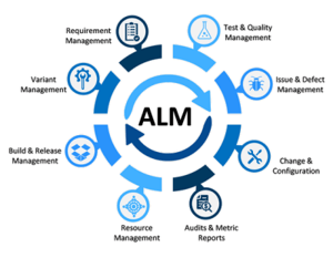 Best ALM Tools | Application Lifecycle Management