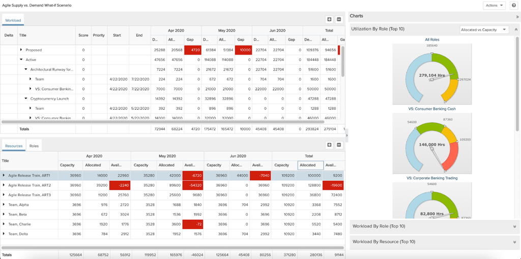 6 Best Project Portfolio Management Software Expert Reviewed