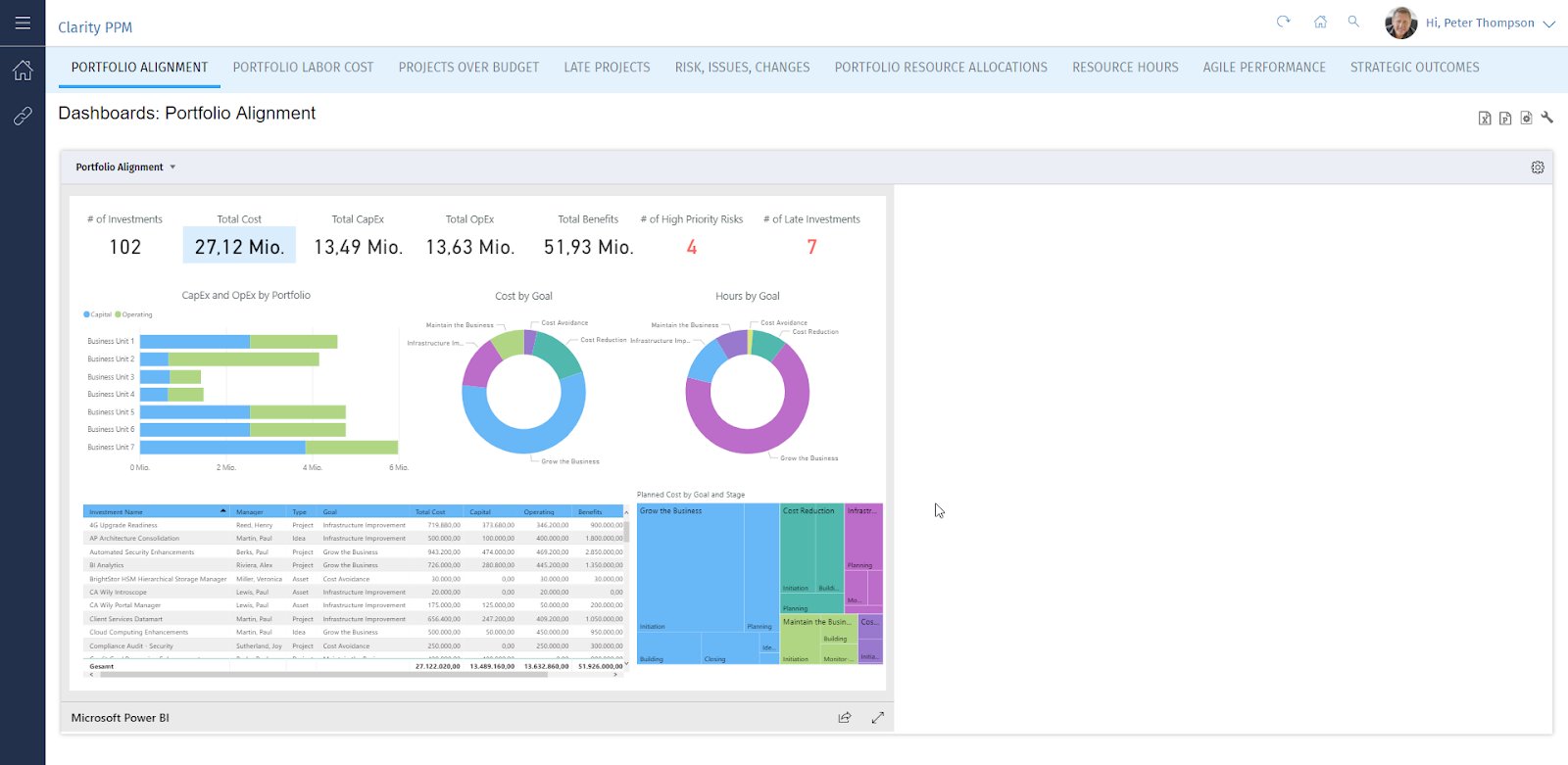 5 Best Project Portfolio Management Software in 2024