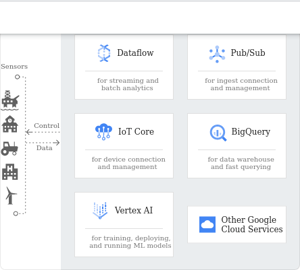 10 Best IoT Software & Platforms