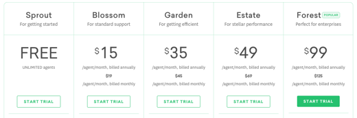 Freshdesk Review | Features, Pricing & User Reviews