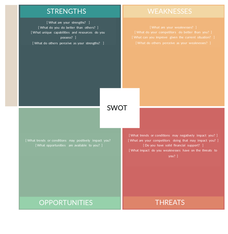 SWOT Analysis in Project Management: A Complete Guide
