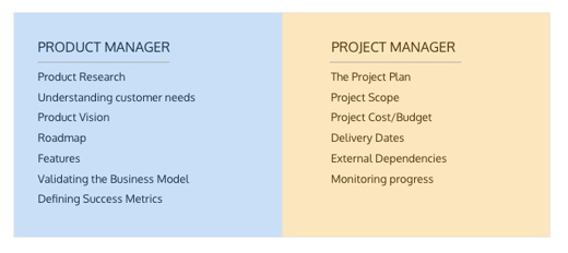 Manager vs. Project Manager Tools & Software