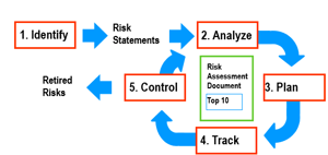 The Most Common Types of Risk in Project Management in 2023