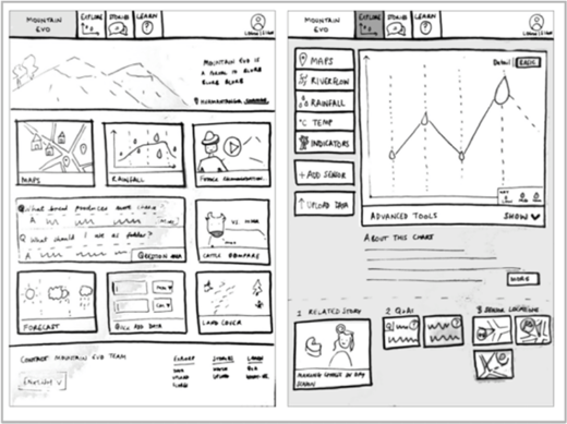 Wireframe vs. Mockup Software for Designing a User Flow