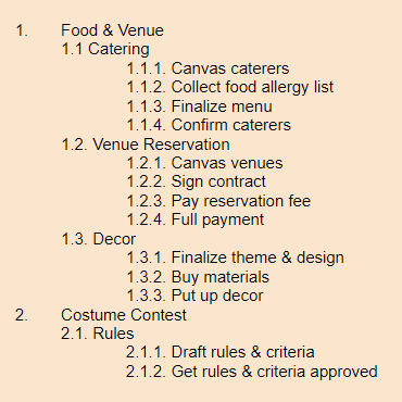 Work Breakdown Structure (WBS) 2023 | Project-Management