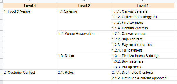 Work Breakdown Structure (WBS) 2023 | Project-Management