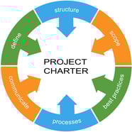 What Is A Project Charter Complete Guide Examples