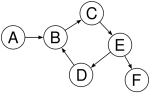 What is a Dependency Structure Matrix in Project Management?