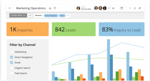 Best Dashboard Software and Tools | Comparison Guide