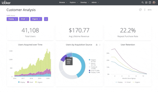 Best Dashboard Software and Tools | Comparison Guide