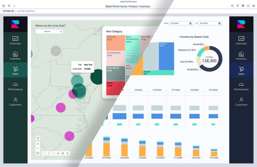 Best Dashboard Software and Tools | Comparison Guide