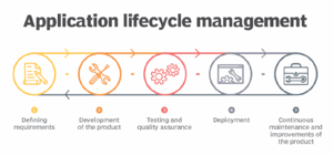 Best ALM Tools | Application Lifecycle Management