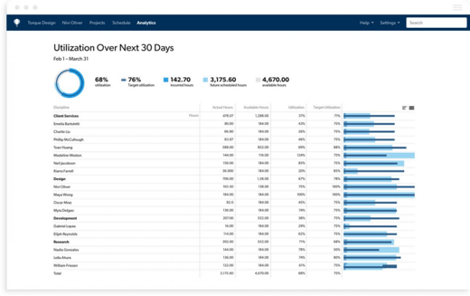 Best Project Management Systems | Definition & Examples