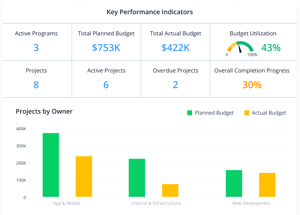 Best Project Management Systems | Definition & Examples
